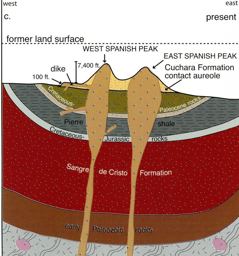 Geology of the Spanish Peaks: Lovers Leap and a Wahatoya canyon dike ...